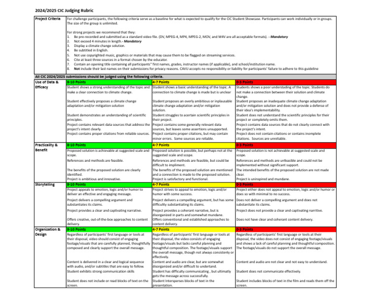CIC Judging Rubric 2024 - 2025 | PDF | Career & Growth
