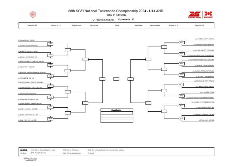 D4 Draw U17b - 68KG Draw 1ST With Numbers | PDF