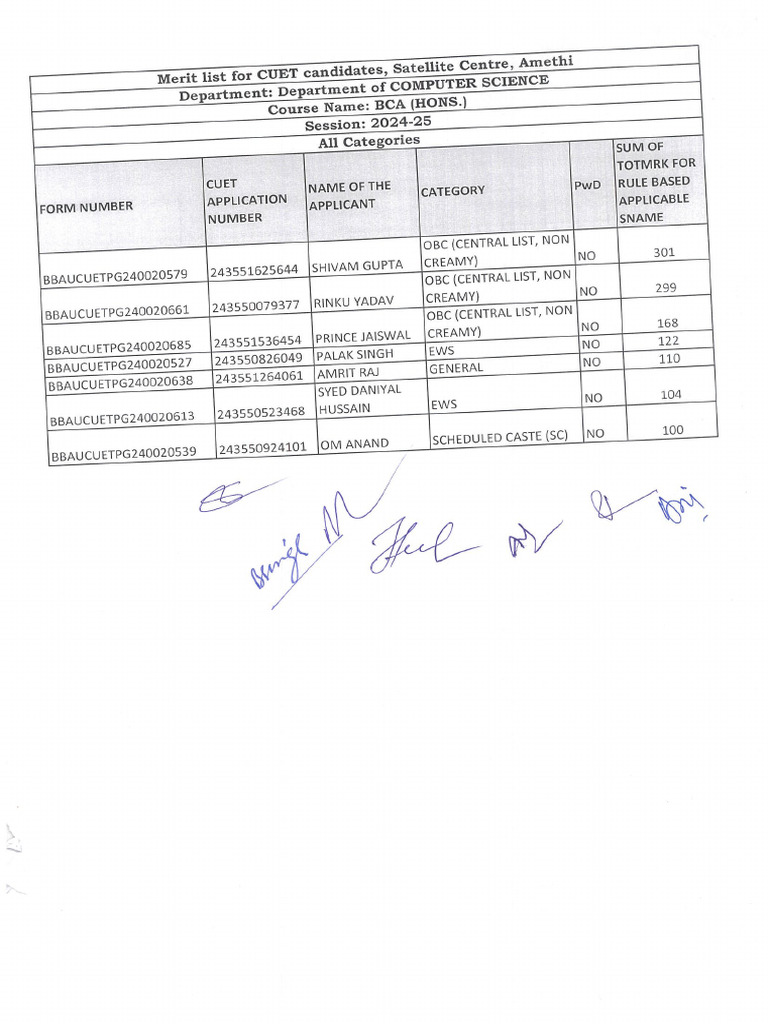 BCA. (Hons.) For Amethi Centre-CUET | PDF