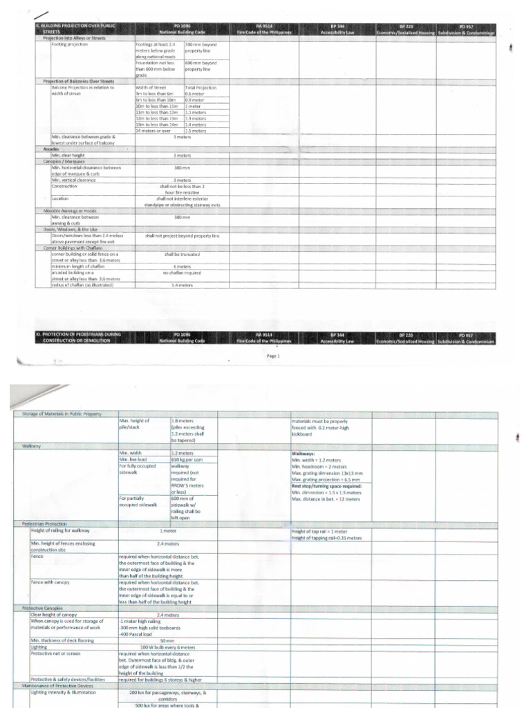 Tabulation of Design Standards | PDF