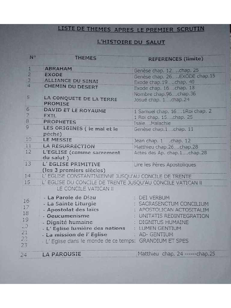 Liste de Thème 1 Er Scrutin | PDF