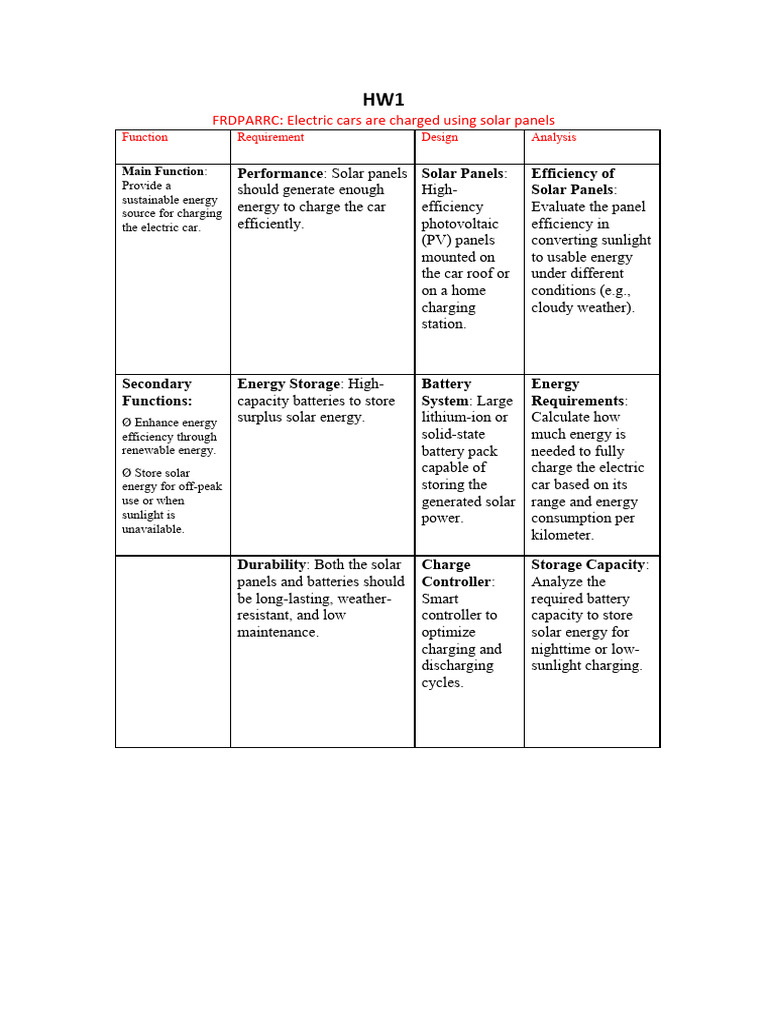 TT02 Group15 25 3 40 HW1 FRDPARRC | PDF | Photovoltaic System | Solar Power