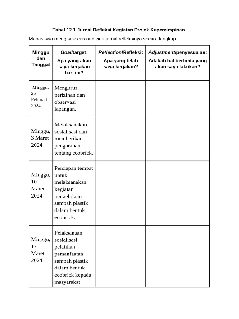 Tabel 12.1 Jurnal Refleksi Kegiatan Projek Kepemimpinan | PDF