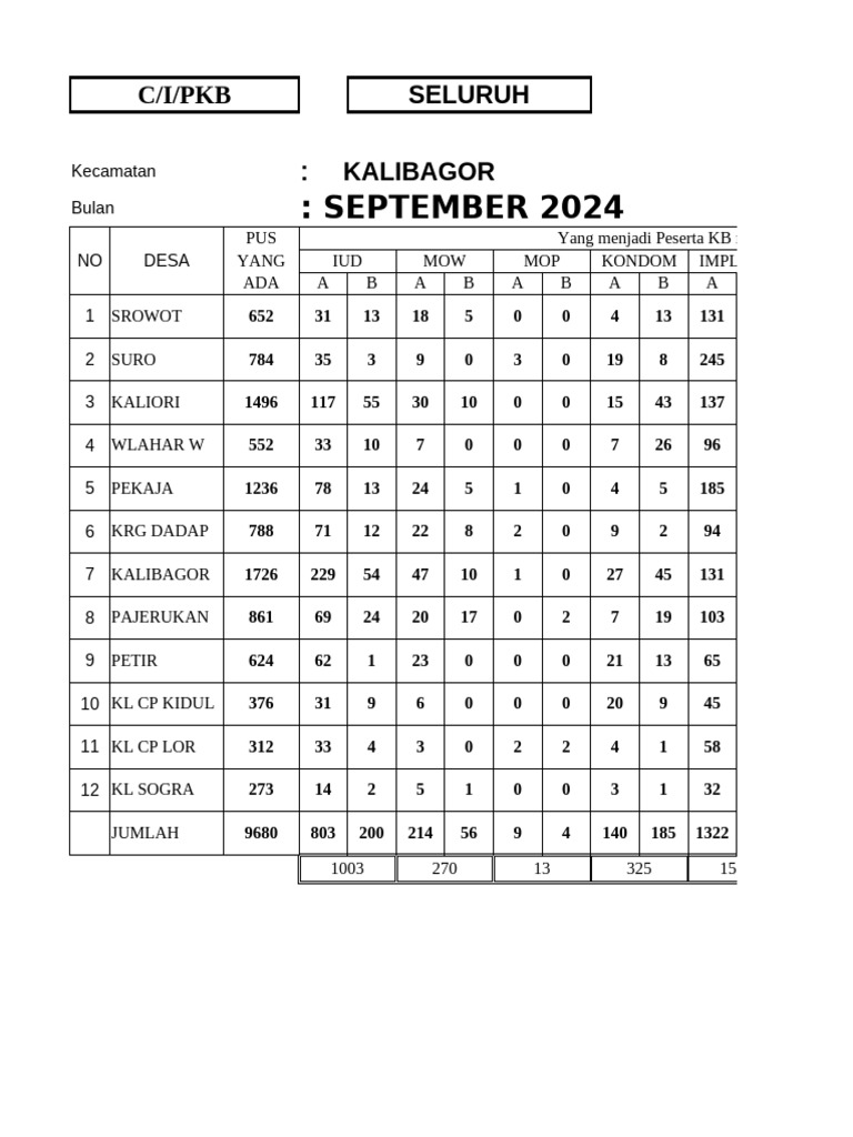 Laporan KB Okt 2024 | PDF