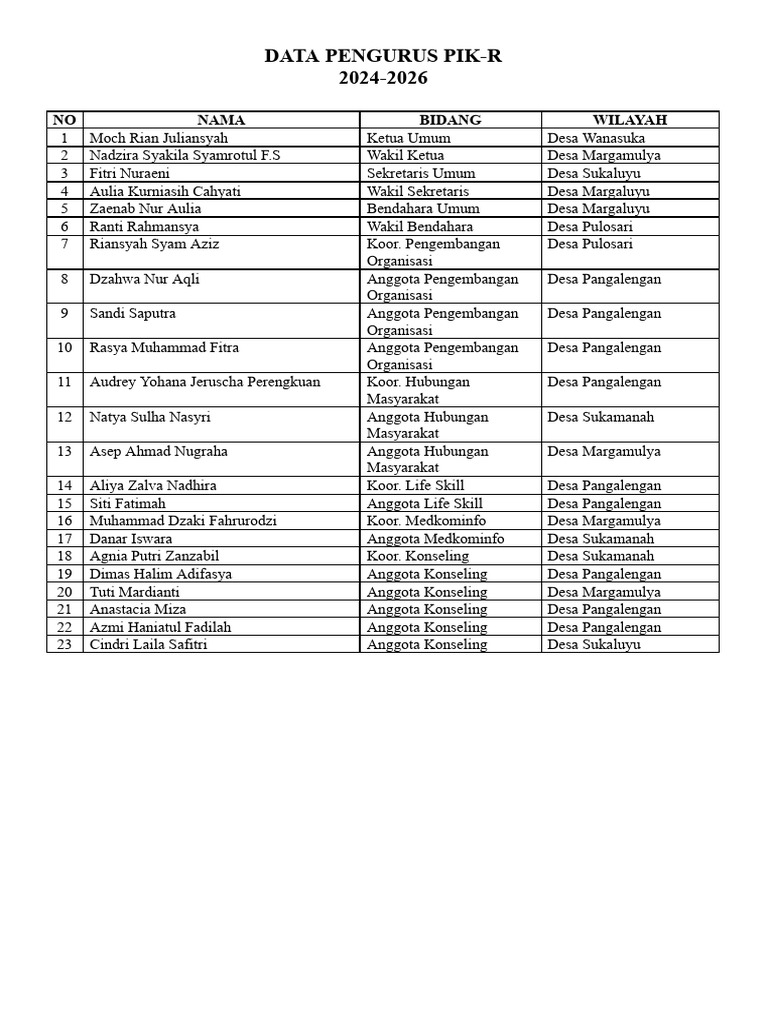 Data Pengurus Pik | PDF