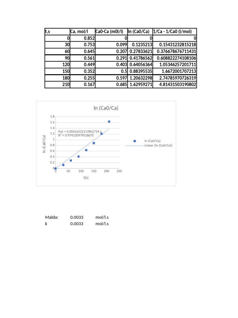 Reactores Ejercicio 2 | PDF