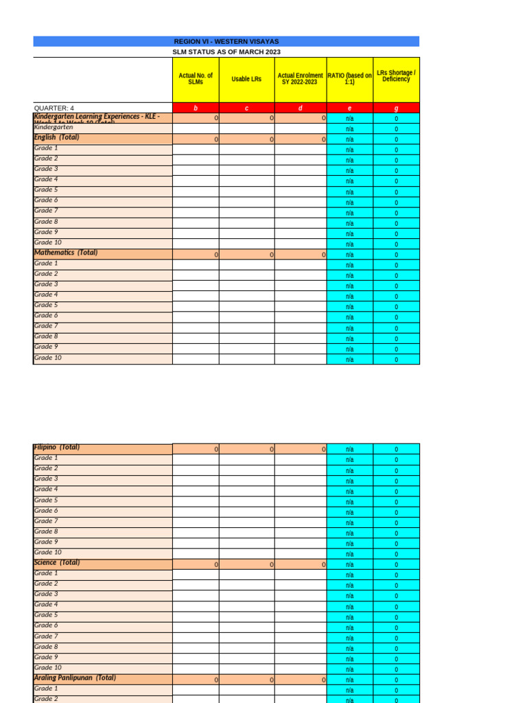 4TH CD Q4 SLM Situation Report March 2023 | PDF | Information And ...