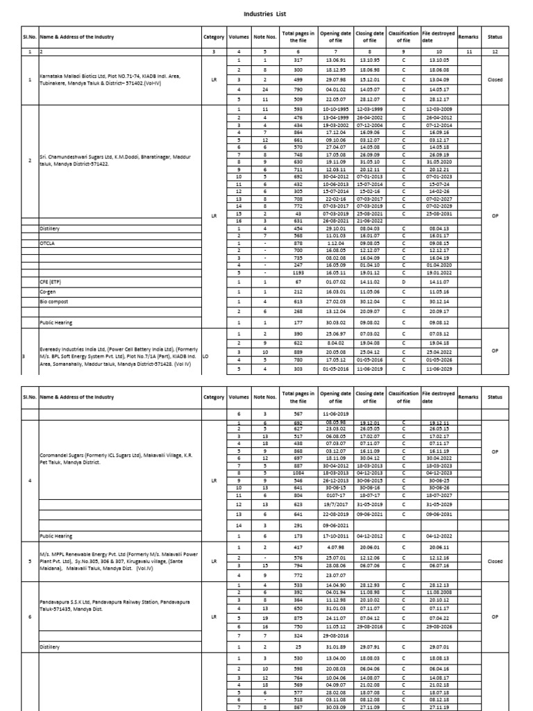 Mandya 4 (1) (A) 2021-22 | PDF
