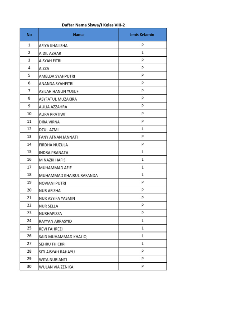 Daftar Nama Siswa-Siswi Kelas 82 | PDF