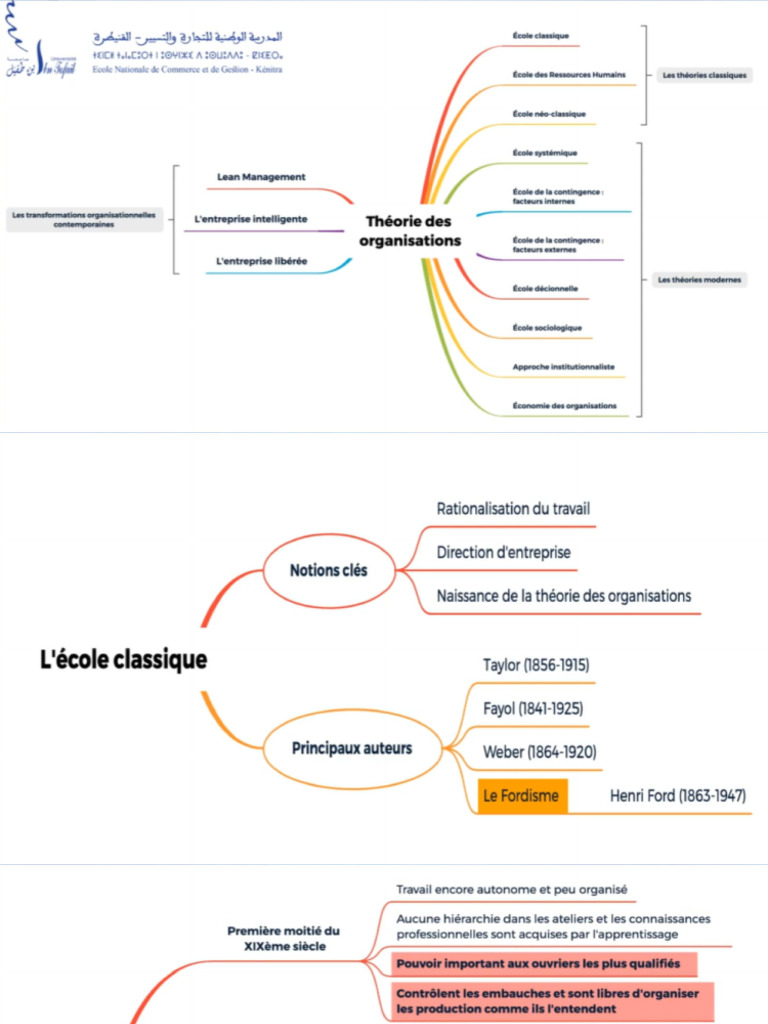 Théories classiques en management et organisation | PDF | École ...