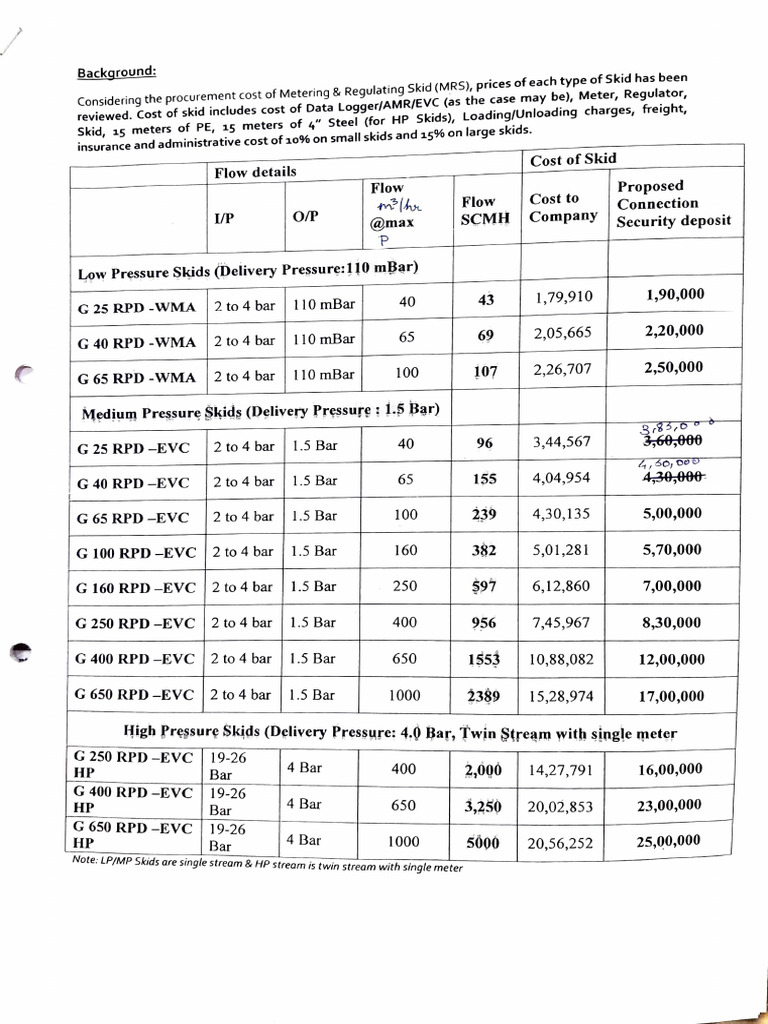 Meter Selection | PDF | Technology & Engineering
