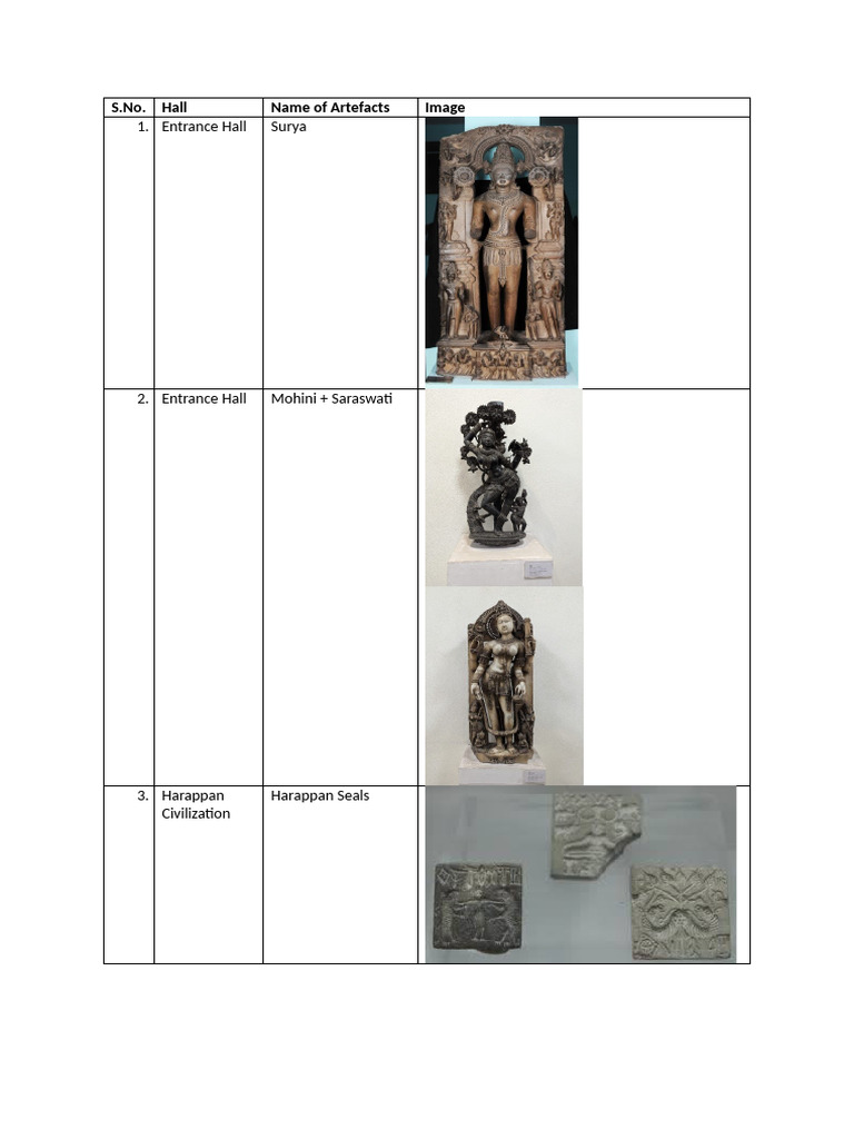 Museum Artefacts With Hall Names | PDF
