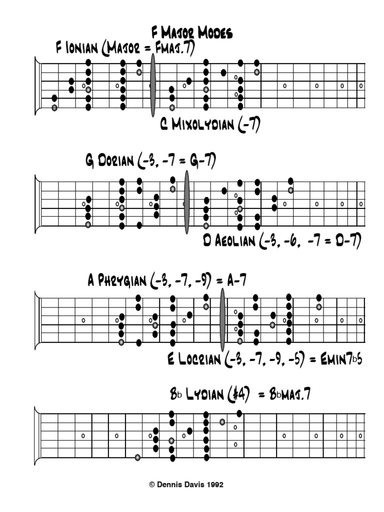 Scales - Major Modes (DR) | PDF