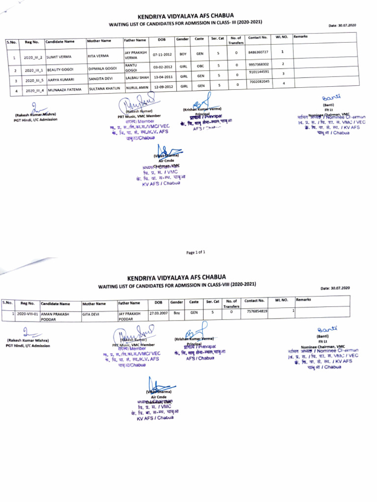 KV Chabua Admission Waitlist | PDF