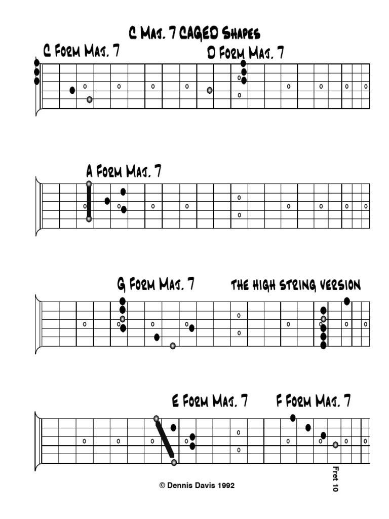 CAGED Maj 7 Sheet (DR) | PDF