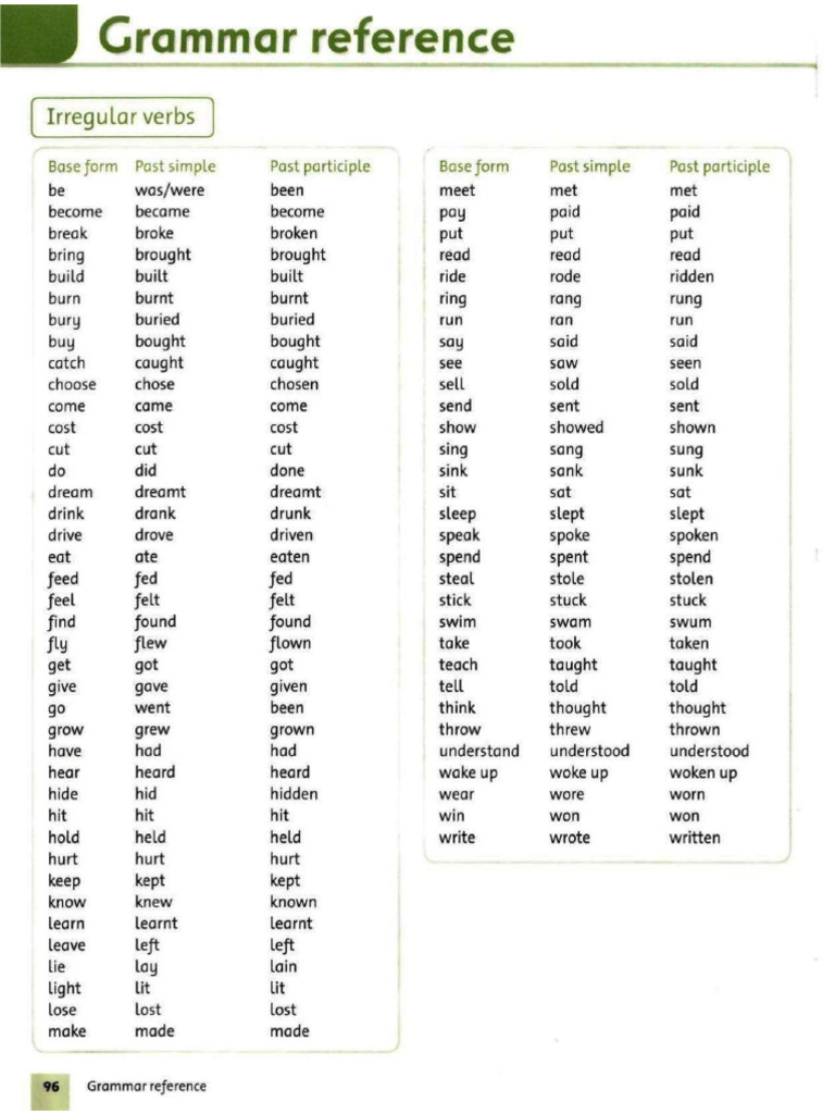 Past Tense - 1 | PDF
