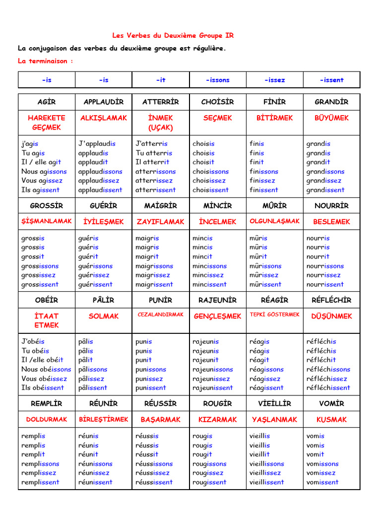 7.les Verbes Du Deuxième Groupe IR | PDF