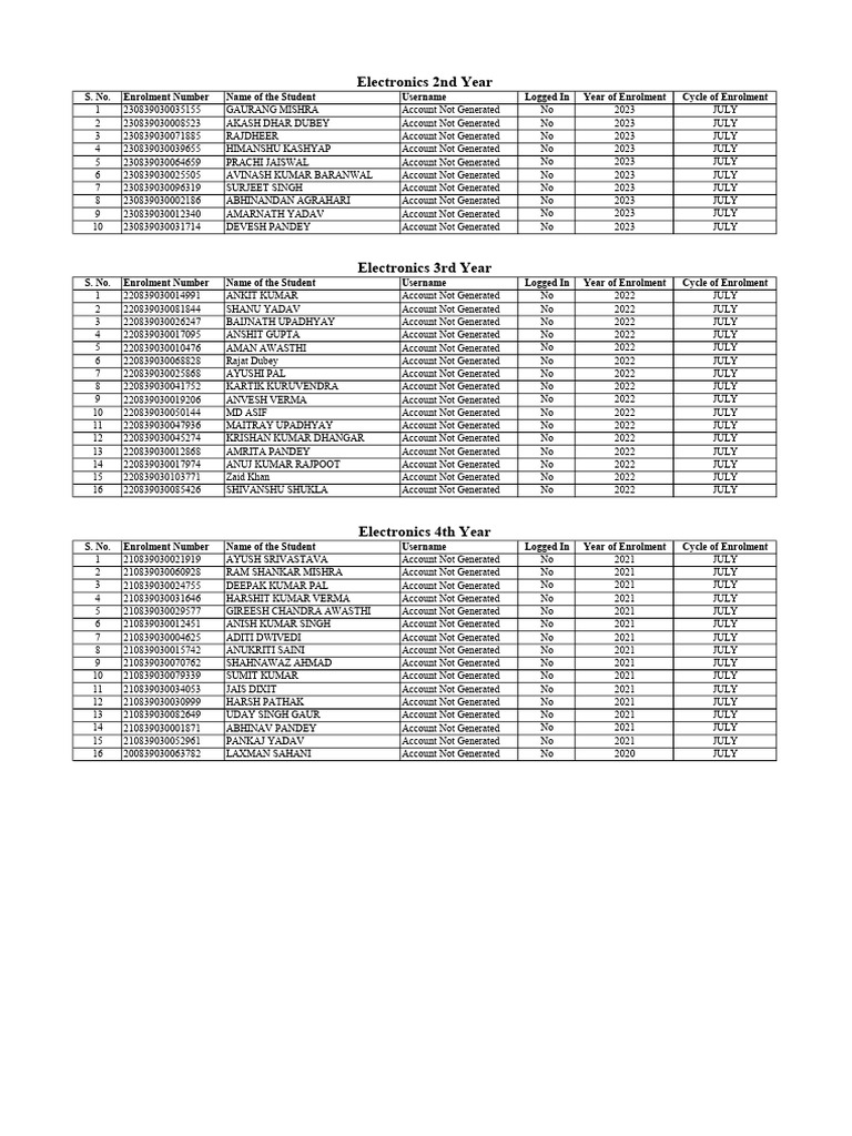 Regarding Login On Samarth Portal | PDF