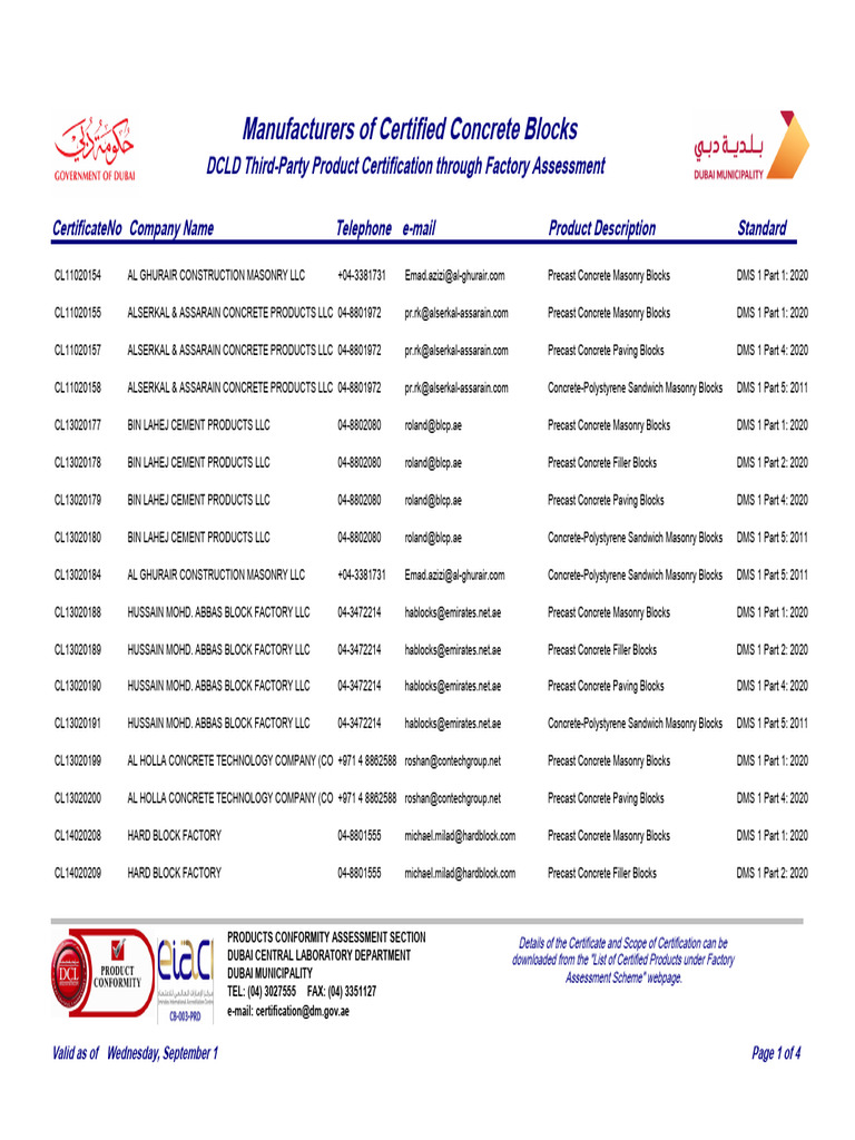 Certified Concrete Blocks Under FA | PDF | Concrete | Masonry