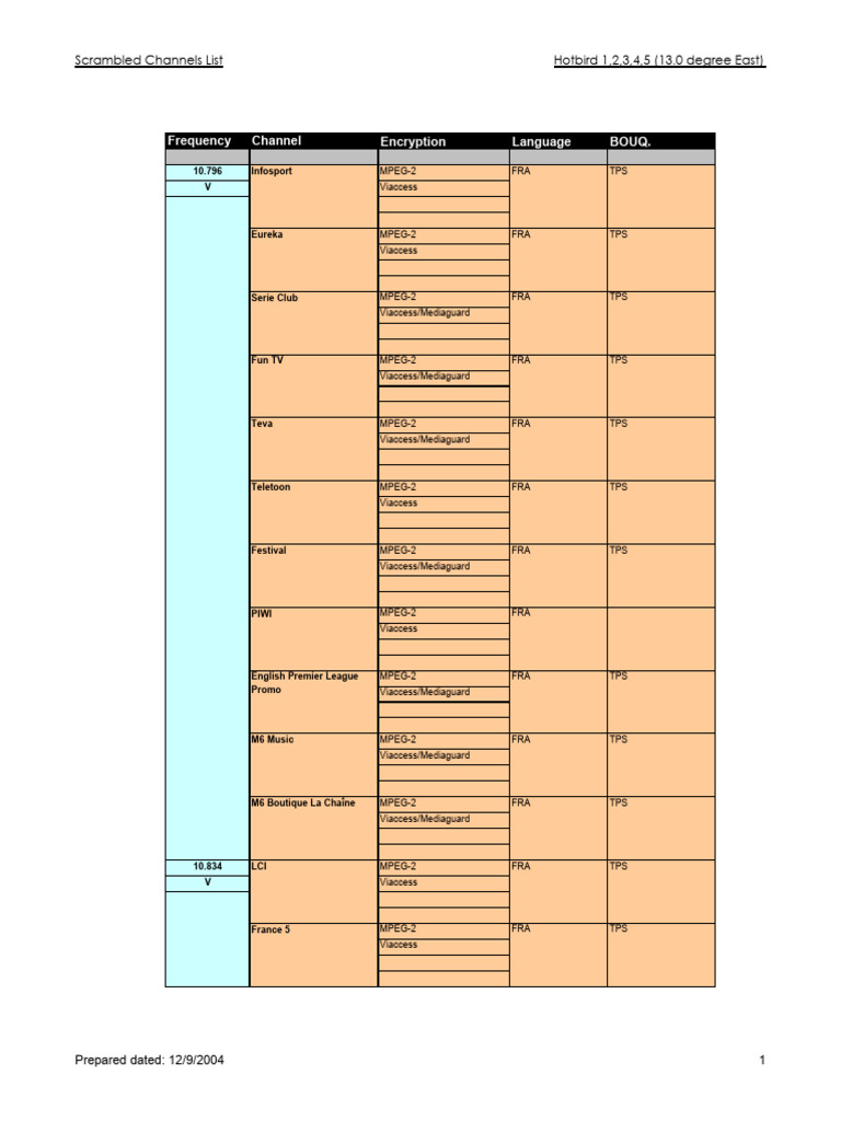 Scrambled Channel List | PDF | Broadcasting | Television Network
