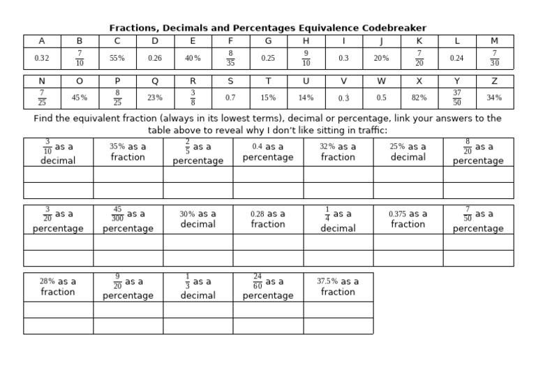 Fractions Decimals Percentages Equivalence Codebreaker | PDF | Decimal ...