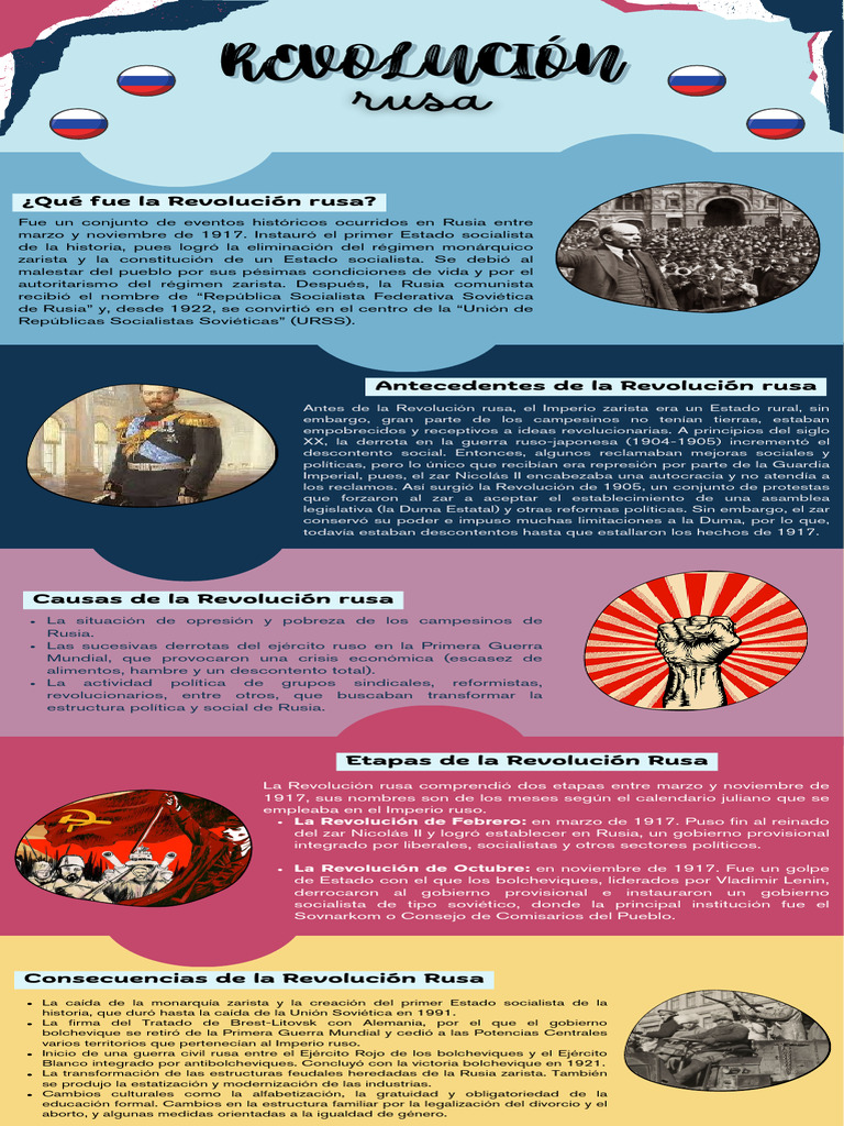 Infografía sobre la Revolución Rusa | PDF | revolución rusa | Imperio ruso