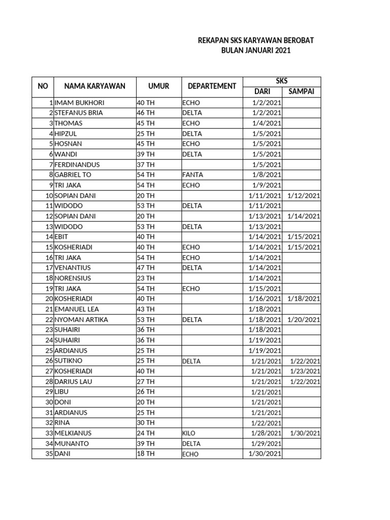 Rekapan SKS Akm Semanggang 2021 | PDF