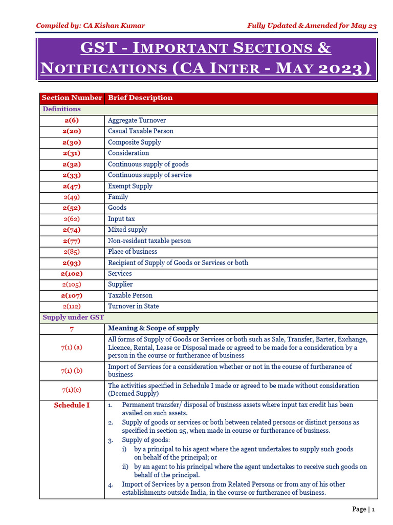 List of Important Sections GST May 2023 by CA Kishan Kumar UA | PDF | Taxes | Government Finances