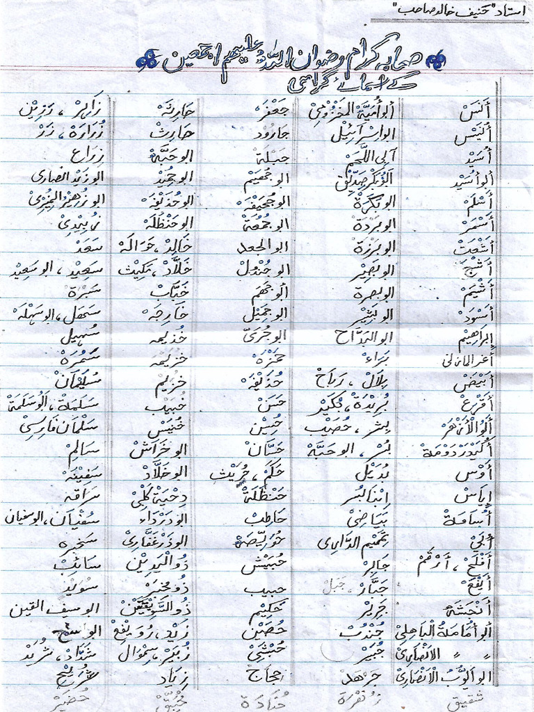Islamic Names | PDF