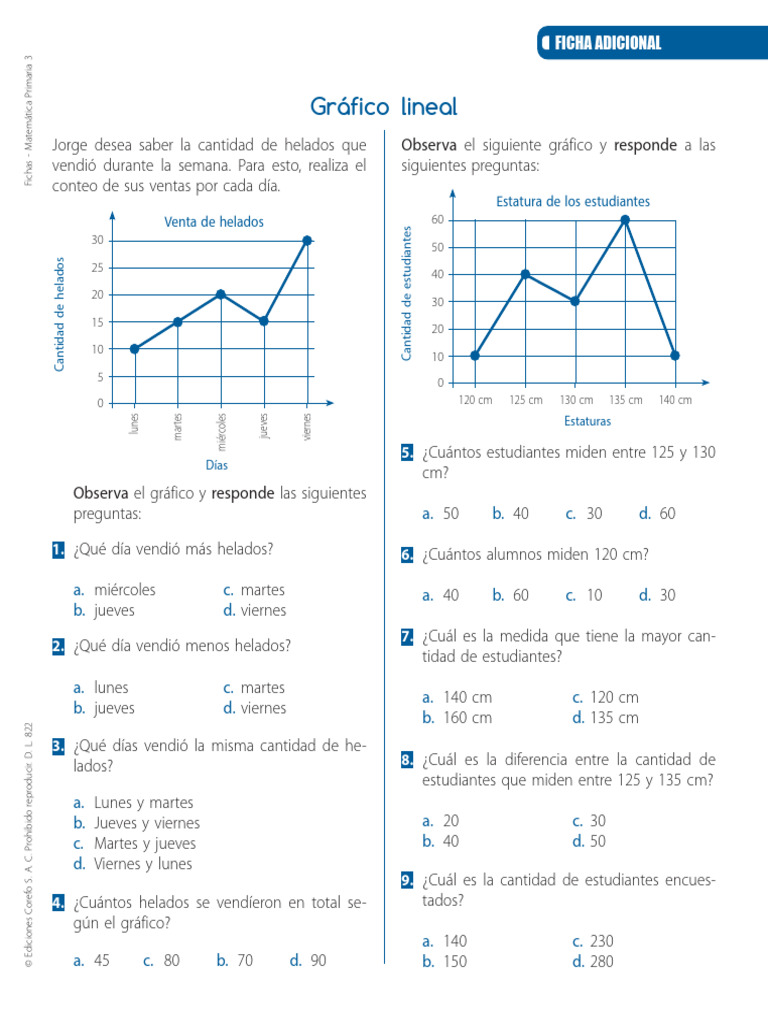 Gráfico Lineal | PDF