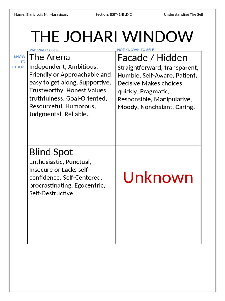 Understanding the Johari Window Model | PDF | Self-Improvement ...