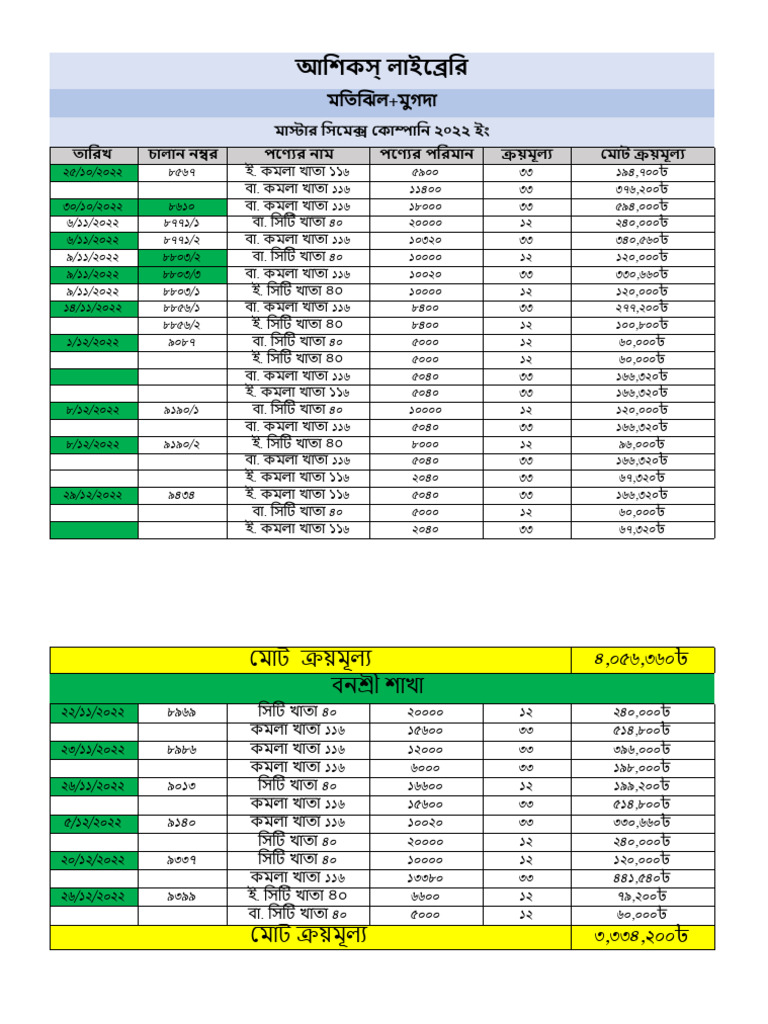 Master Simex 22 | PDF