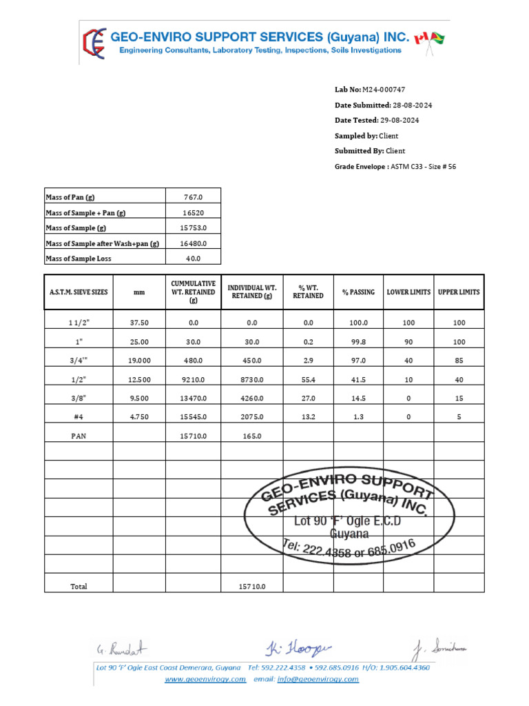 Sieve Analysis - 1 Inch Aggregate (28-08-2024) | PDF | Concrete ...