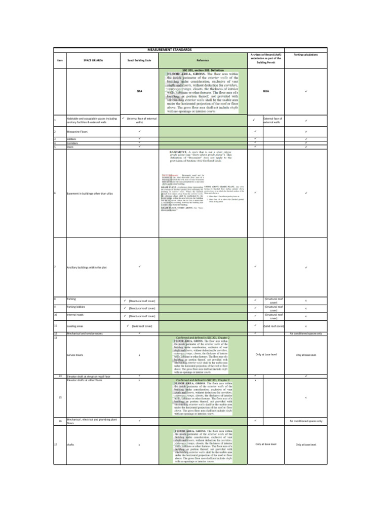 Area Measurement 1 | PDF | Building Engineering | Building Technology