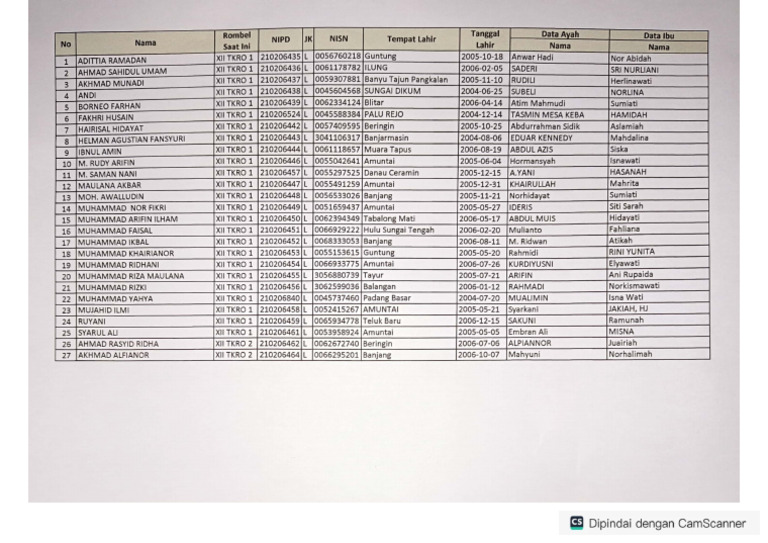 Data Siswa Kls. XII TKR 1 | PDF