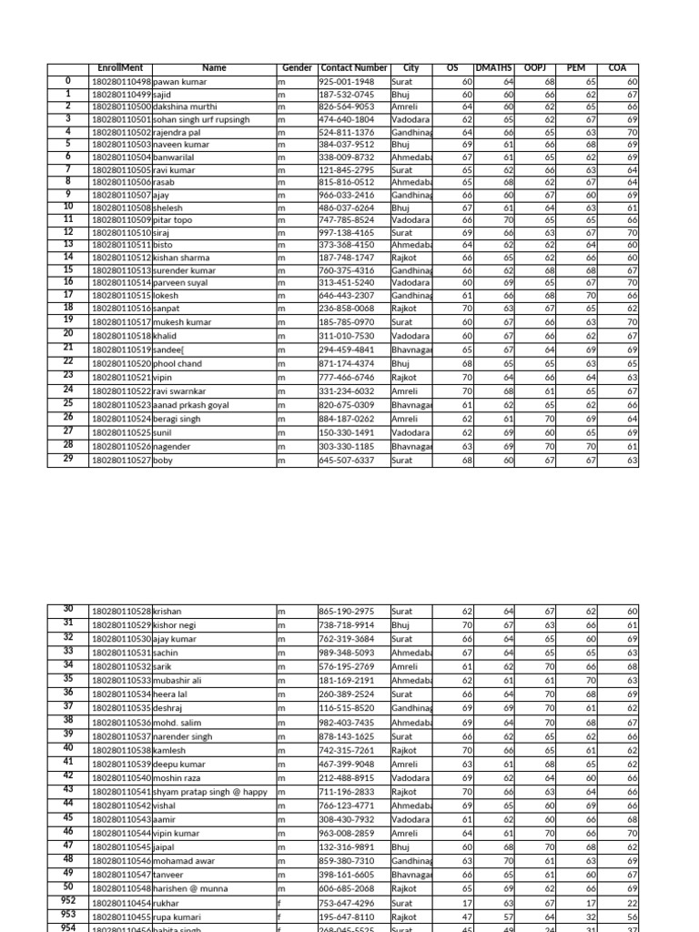 Logistic Dataset Student | PDF