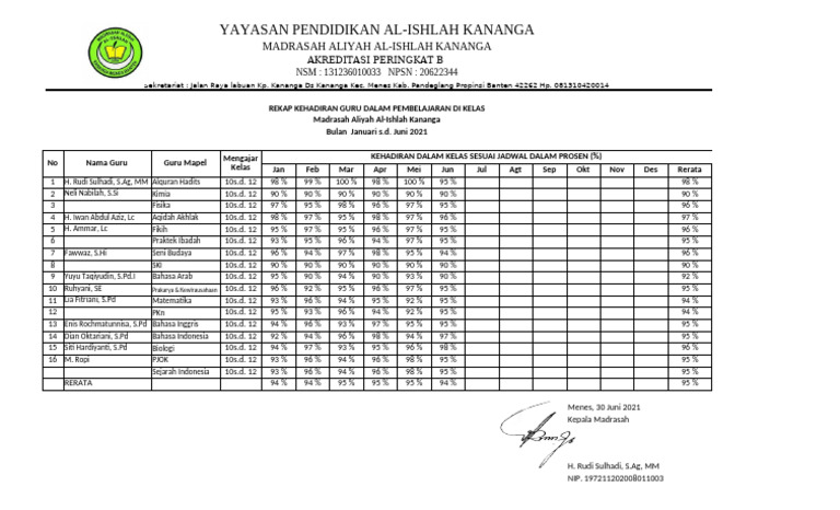 A.2 Rekap Kehadiran Guru Di Kelas Mas Al Ishlah Jan Jun 2021 | PDF