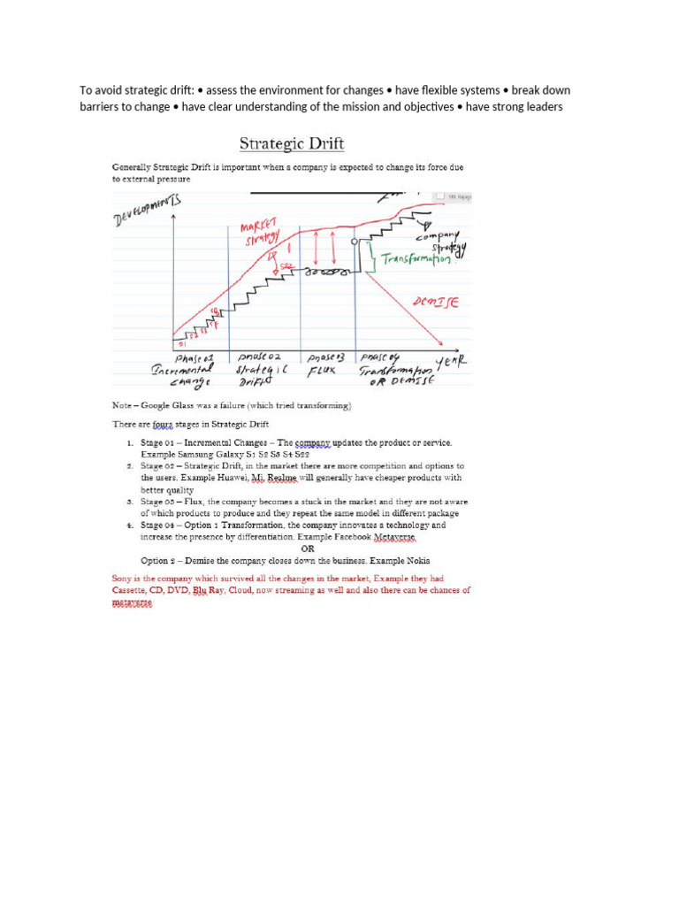 Preventing Strategic Drift in Organizations | PDF | Career & Growth