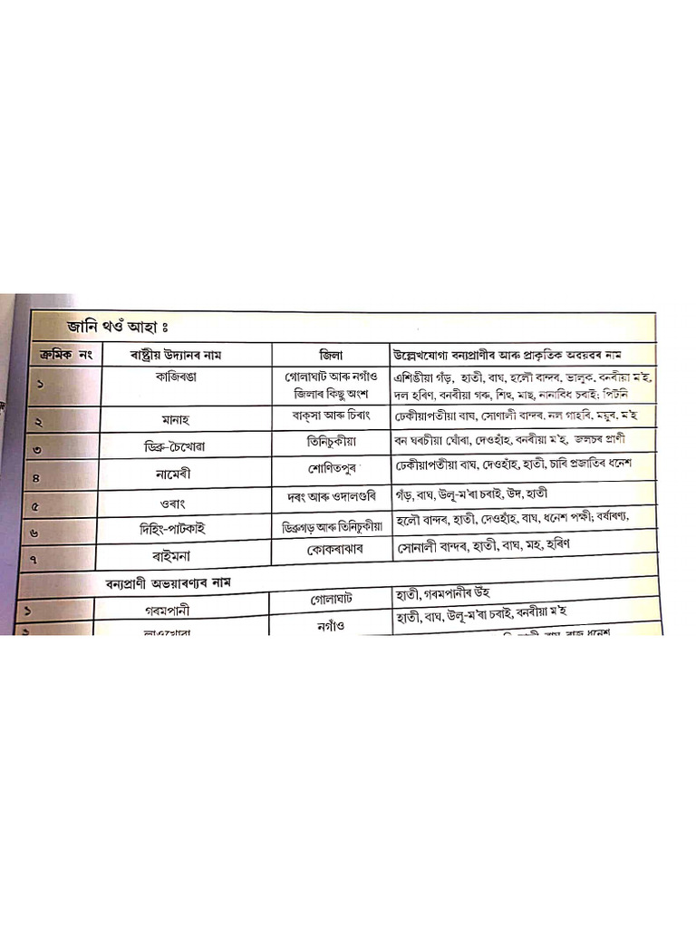 Assam Geography | PDF