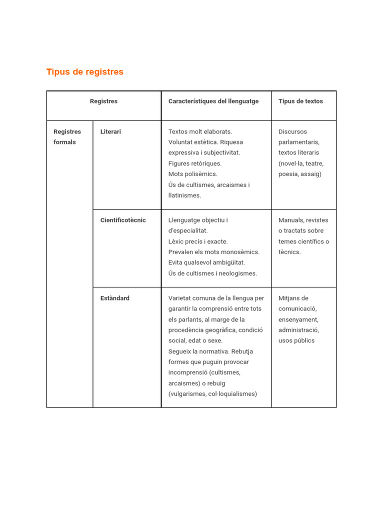 Tipus de Registres | PDF