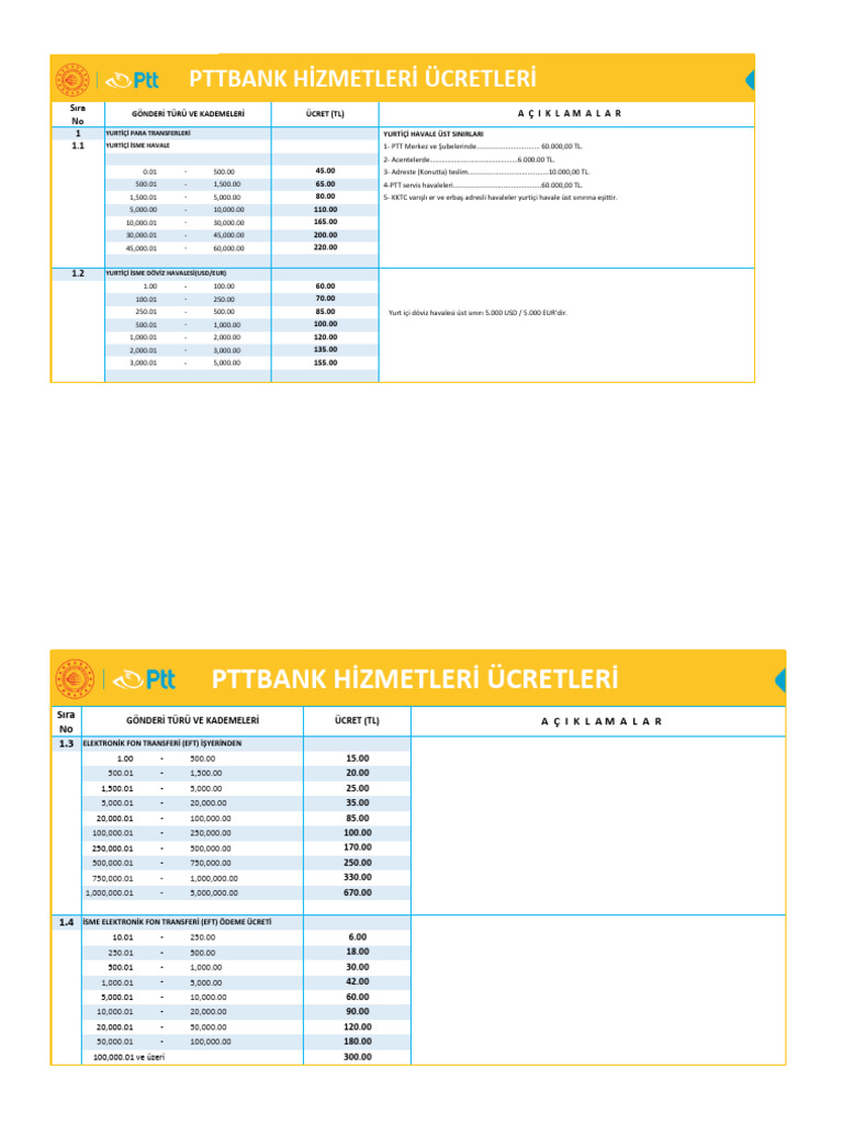 PTTBank Ucret Tarifesi | PDF