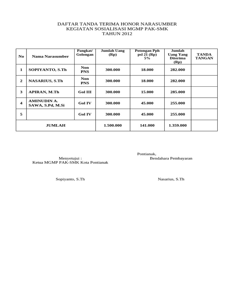 DAFTAR Tanda Terima Honor Narasumber | PDF