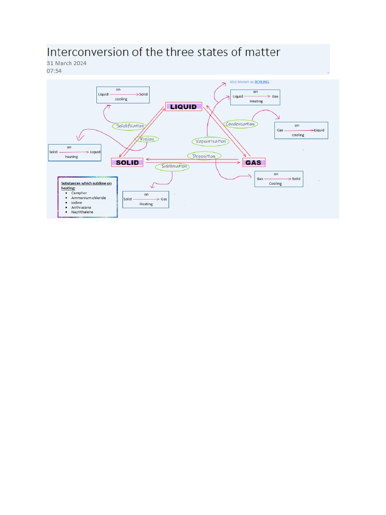 Interconversion of States of Matter | PDF
