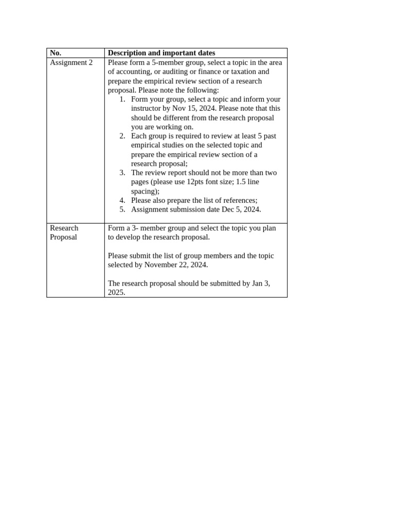 Assignment Submission Dates | PDF | Career & Growth