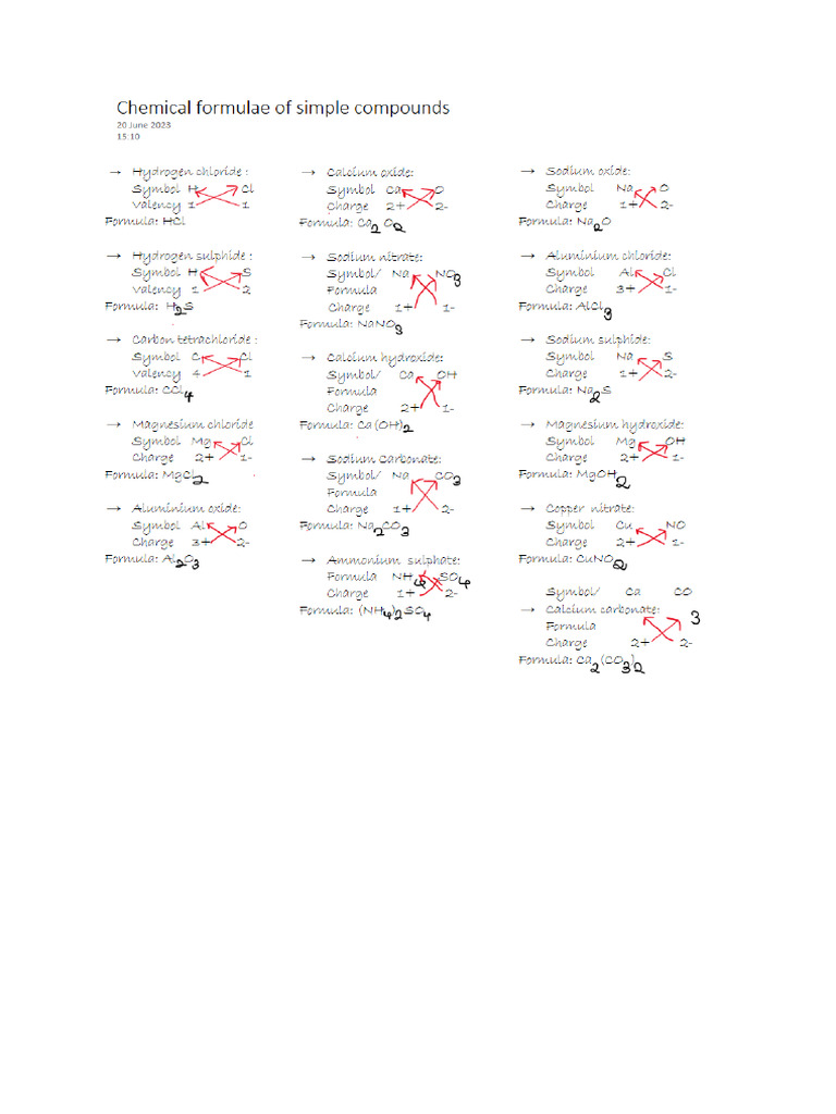 Some Chemical Formulas | PDF