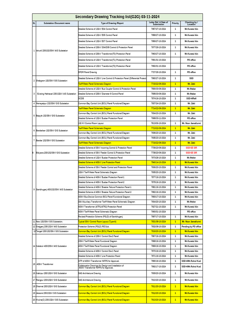 Pending List of Secondary Drawing Upto 0 3-11-2024 | PDF | Electrical ...