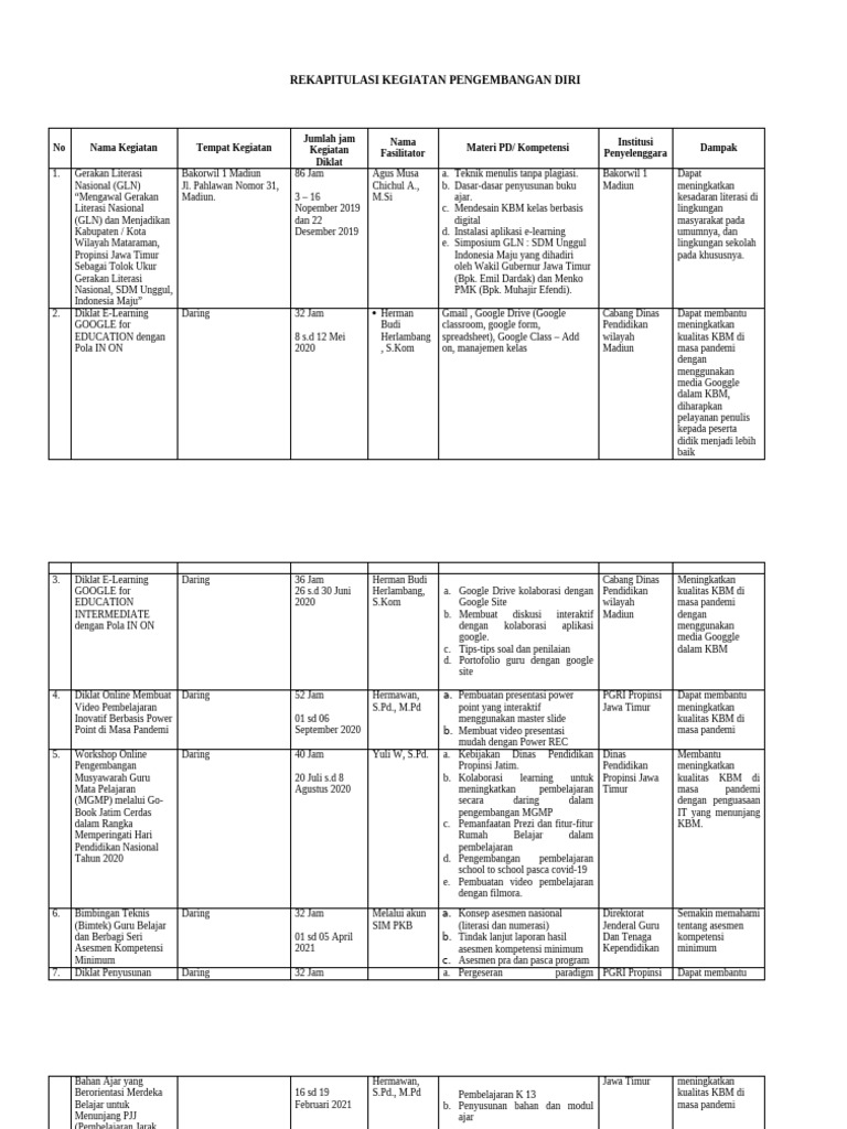 Lampiran PD Ika | PDF