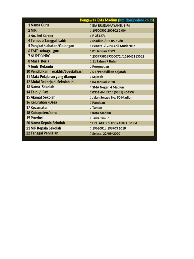 Penilaian PKG Ika 2020 | PDF