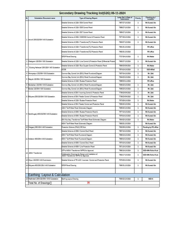 Pending List of Secondary Drawing Upto 0 5-11-2024 For Boss | PDF ...