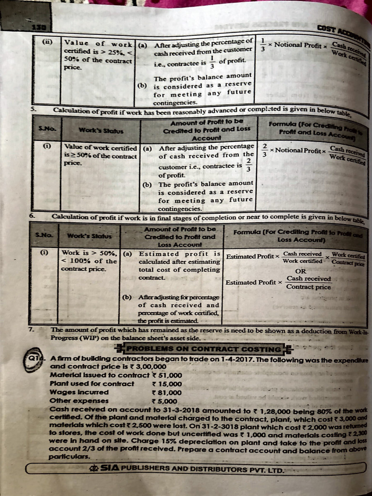 Unit 5 Imp ???? Padle | PDF | Accounting | Financial Accounting
